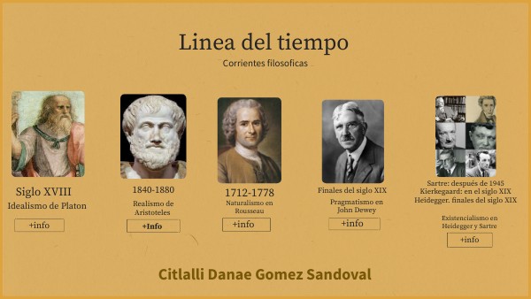LINEA DEL TIEMPO | Genially
