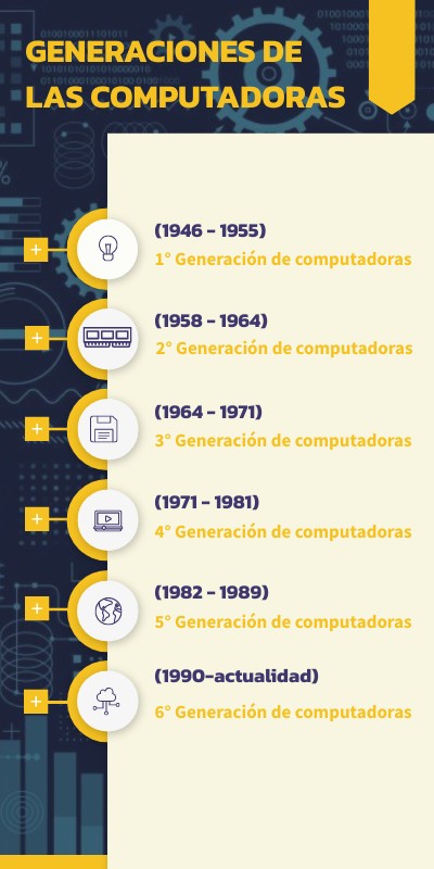 GENERACIONES DE LAS COMPUTADORAS | Genially