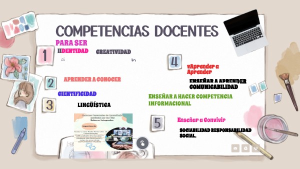 competencias docentes | Genially