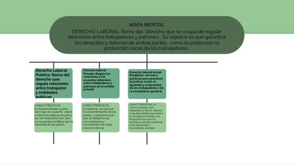 Mapa Mental Esquema Vertical – MAPA MENTAL ESQUEMA VERTICAL – BYAMJ