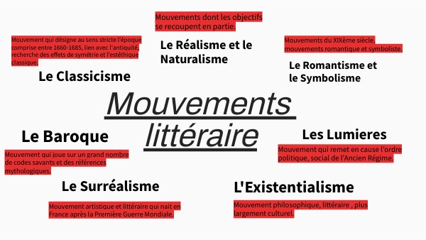 Mouvements Littéraires | Genially
