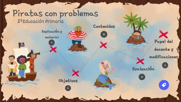 MAPA PIRATA | Genially