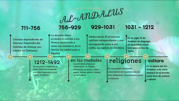 LINEA DEL TIEMPO AL- ANDALUS MARCOS ( | Genially