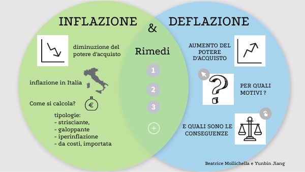Inflazione e deflazione