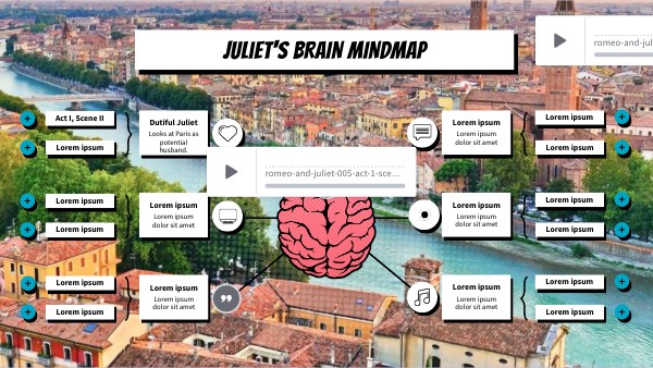 BRAIN MINDMAP | Genially