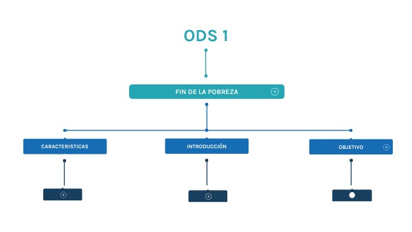 MAPA CONCEPTUAL ods 1 | Genially