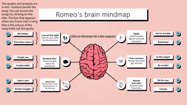 Kate Roland - Romeo's Brain Mindmap