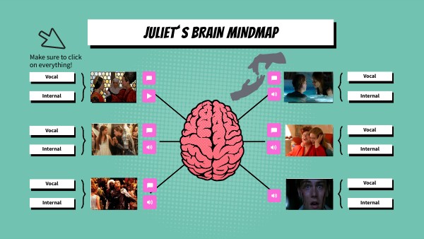 JULIET BRAIN MINDMAP | Genially