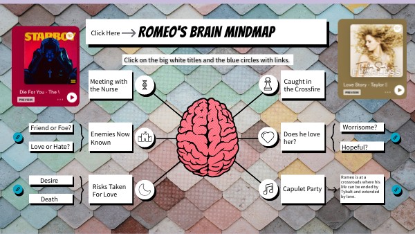 ROMEO'S BRAIN MINDMAP | Genially