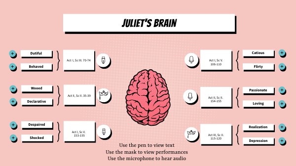 Juliet's brain