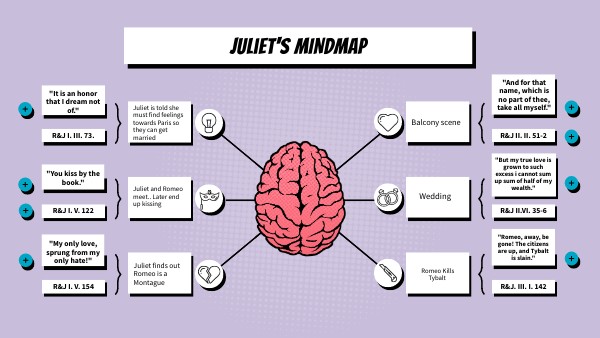 BRAIN MINDMAP | Genially