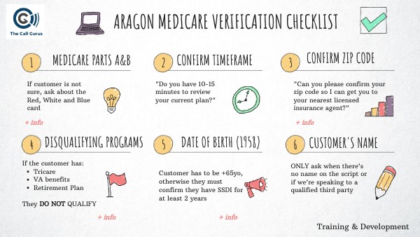 Aragon Medicare Checklist