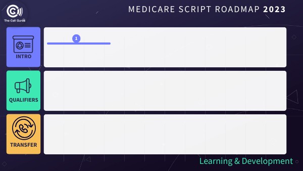 MEDICARE SCRIPT ROADMAP | Genially