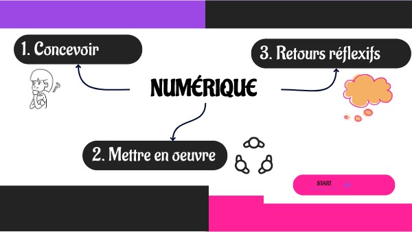 Numérique | Genially
