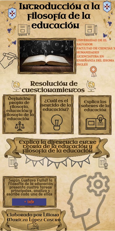 Tarea 1 Liliana López | Genially