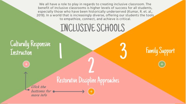 Inclusive Schools Brochure | Genially