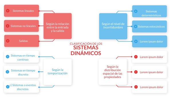 SISTEMAS DINAMICOS | Genially