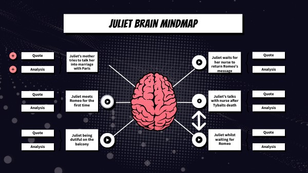 BRAIN MINDMAP | Genially