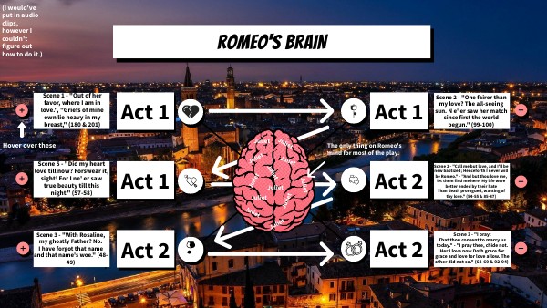 ROMEO'S BRAIN MINDMAP