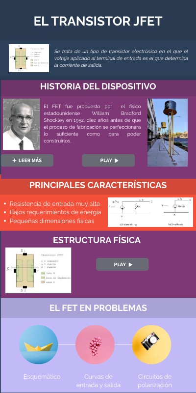 TRANSISTOR JFET | Genially