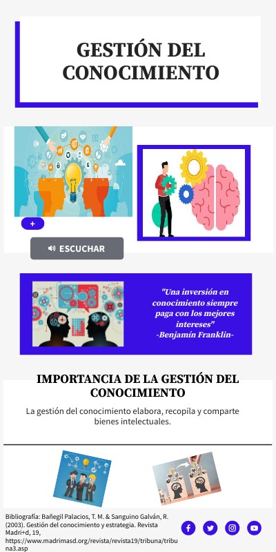 Gestión del Conocimiento | Genially