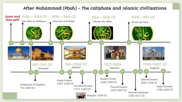Islamic history - Caliphates