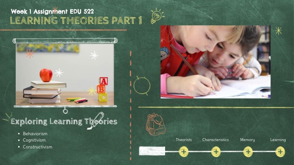 Learning Theories Part 1 EDU 522 KJohnson | Genially