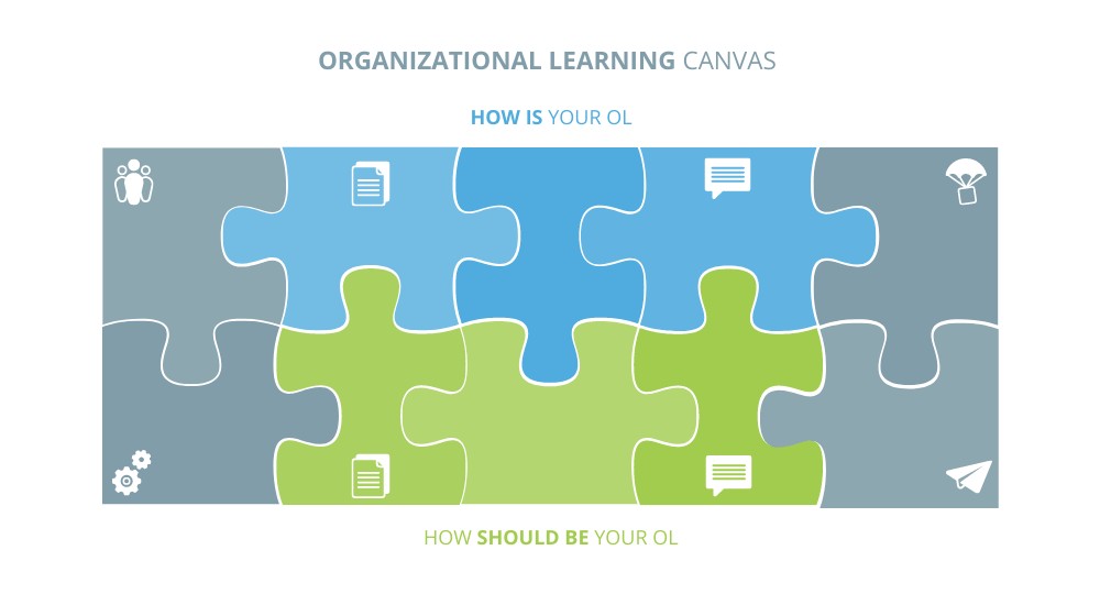 CANVAS LEARNING II