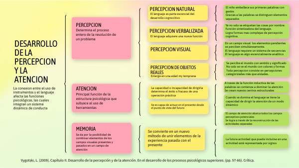 Percepcion y Atencion | Genially