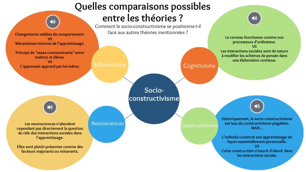 comparatif | Genially