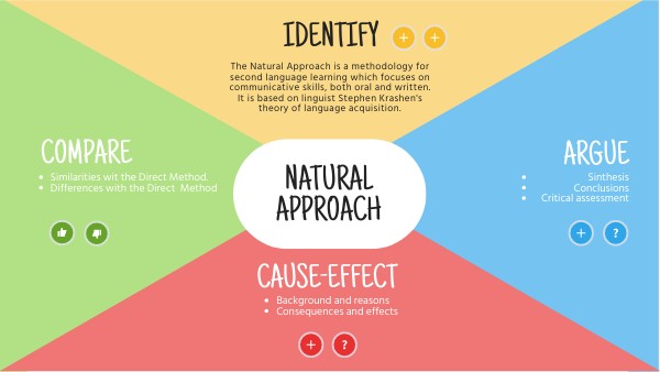 Natural Approach | Genially