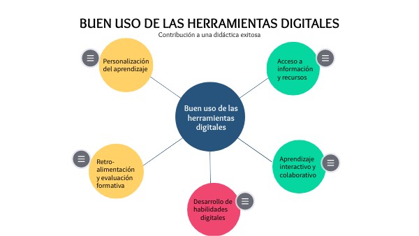 USO DE HERRAMIENTAS DIGITALES | Genially