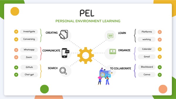 Personal Environment Learning | Genially