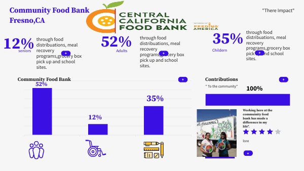 BASIC DIGITAL DASHBOARD | Genially