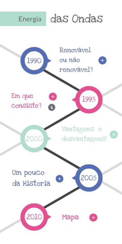 energia das ondas | Genially