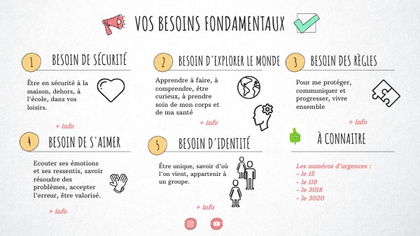 Infographie les besoins fondamentaux de l'enfant | Genially