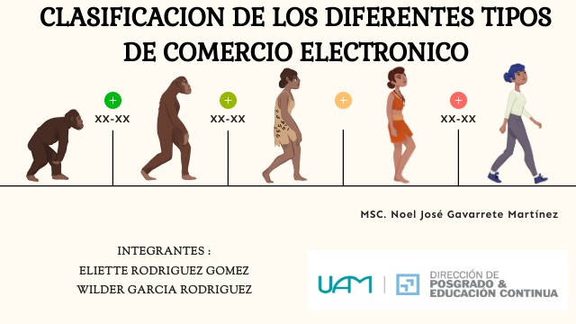 TIPOS DE COMERCIO ELECTRONICOS | Genially