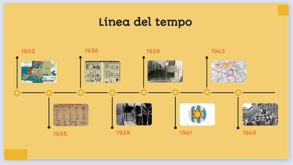 linea del tempo | Genially