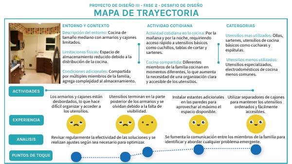 Fase 2 - Desafío de Diseño - Mapa de Trayectoria