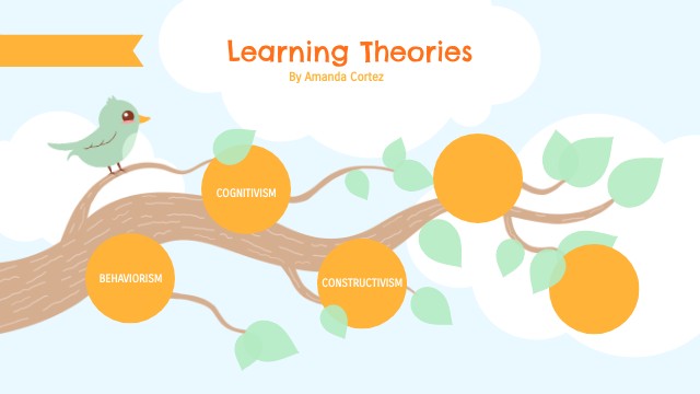 Learning Theories | Genially