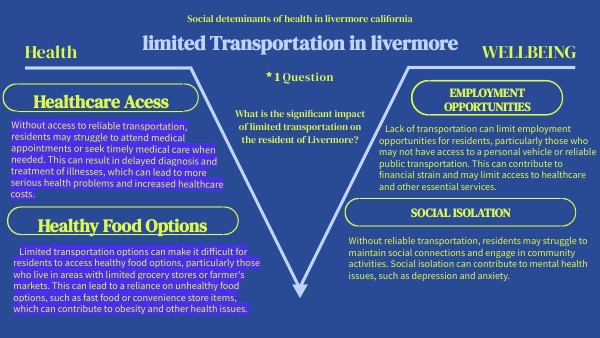 OLUCHI INFOGRAPHIC | Genially