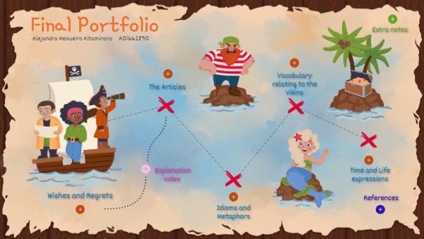 MAP PIRATE | Genially