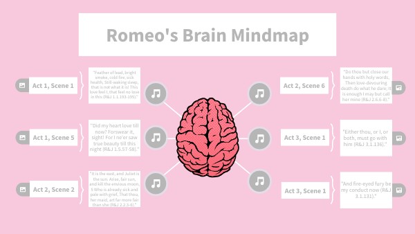 Romeo's Brain Mindmap