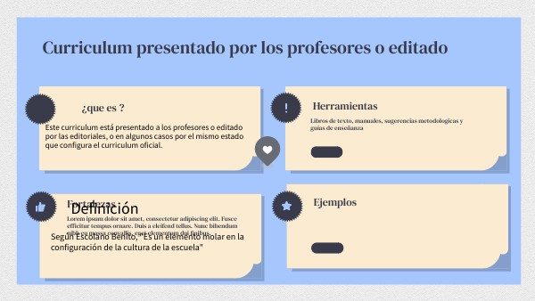 tipos de curriculum (presentado por los profesores o editado) | Genially