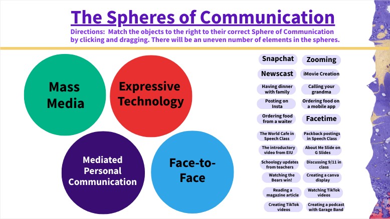 The Spheres of Communication