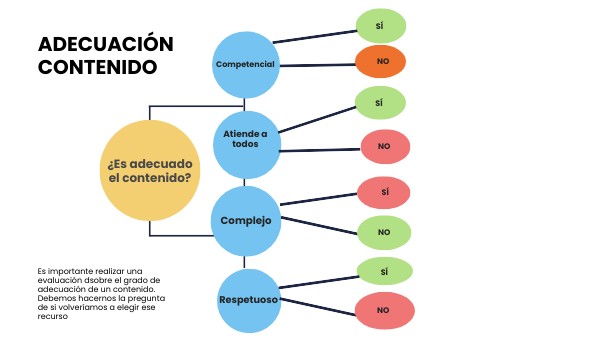 Árbol de decisión - Adecuación