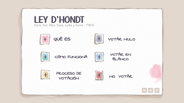 Infografía Ley d'Hont | Genially