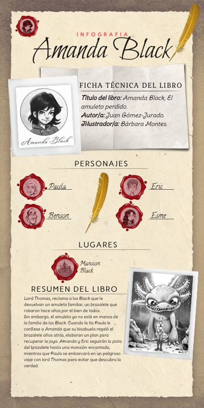 Infografia AMANDA BLACK | Genially