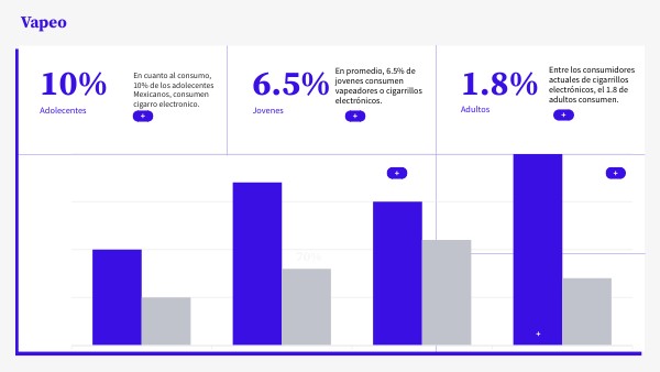 DASHBOARD DIGITAL BÁSICO | Genially