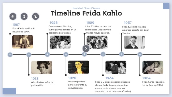 Frida Kahlo